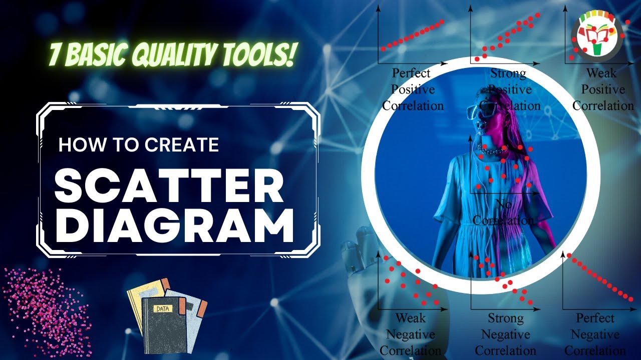 7BQT | Scatter Plot | Scatter Diagram | 7 Basic Quality Tools - YouTube