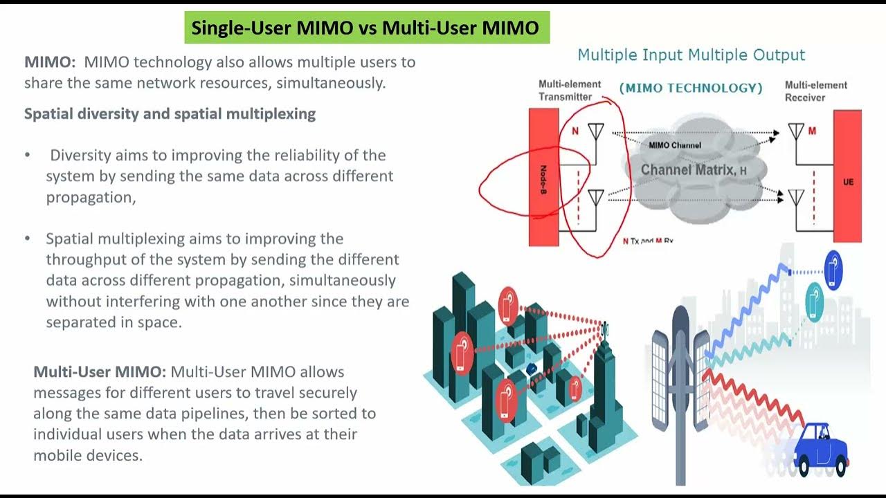 MIMO || SU MIMO || MU MIMO || Single User MIMO vs Multi User MIMO - YouTube