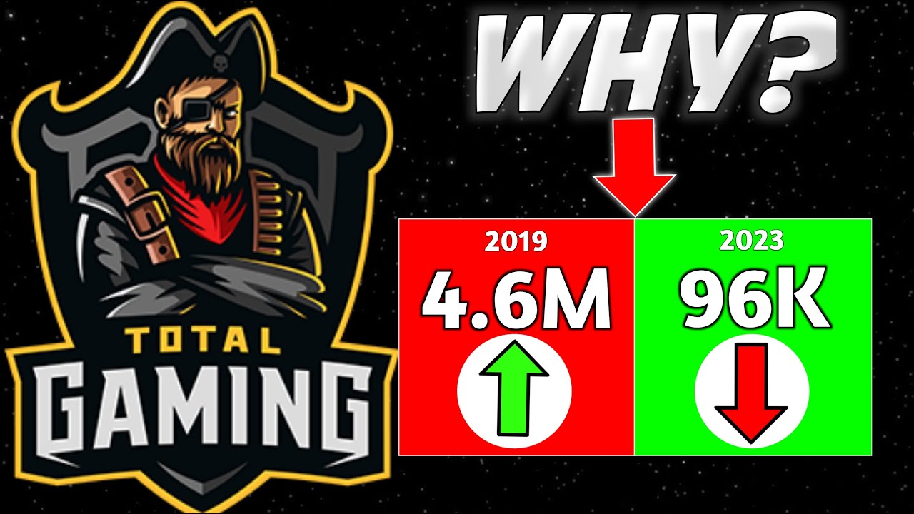 Why Total Gaming is Struggling For Gaining Views|What Are The Reason ...