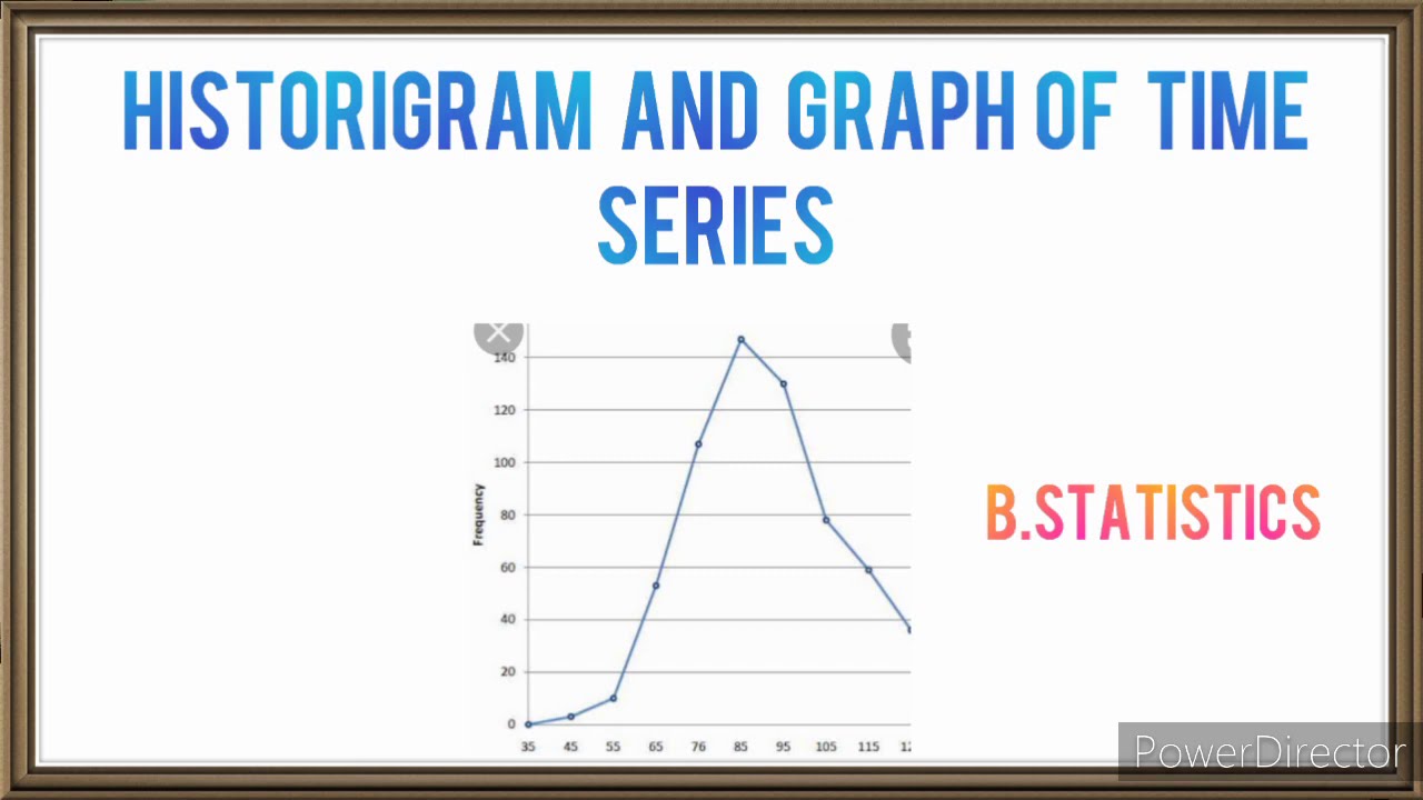 historigram or graph of time series [ B.STATISTICS ] [ I.COM ] [ B.COM ...