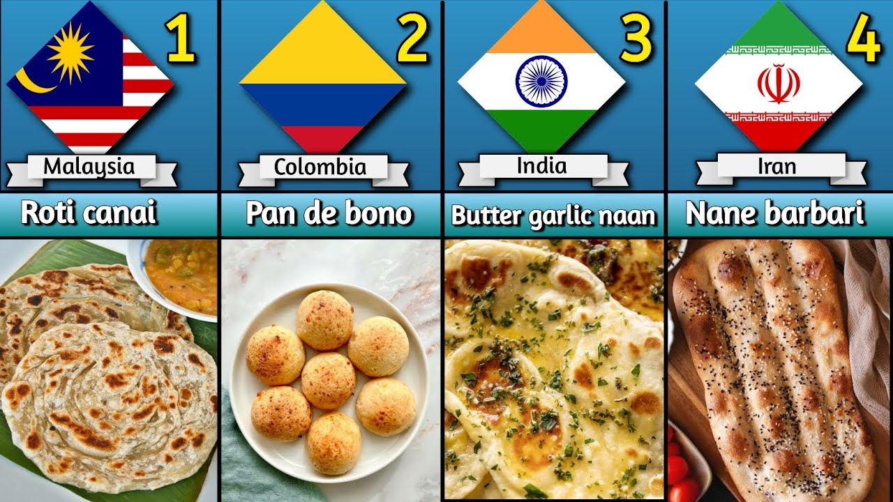 Best breads in the world |world ranking| comparison video. - YouTube