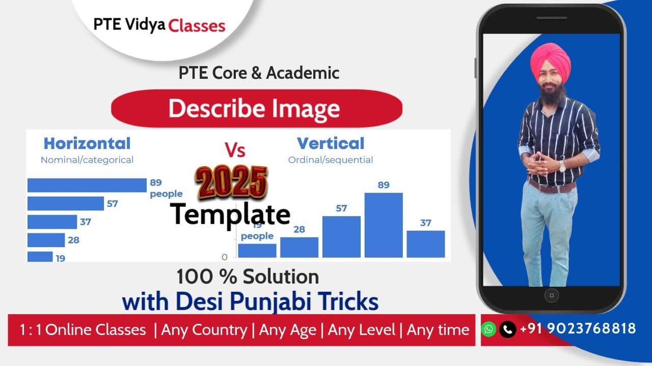 Describe Image | Bar Graph | PTE Academic & Core | 2025 Template | 7 ...