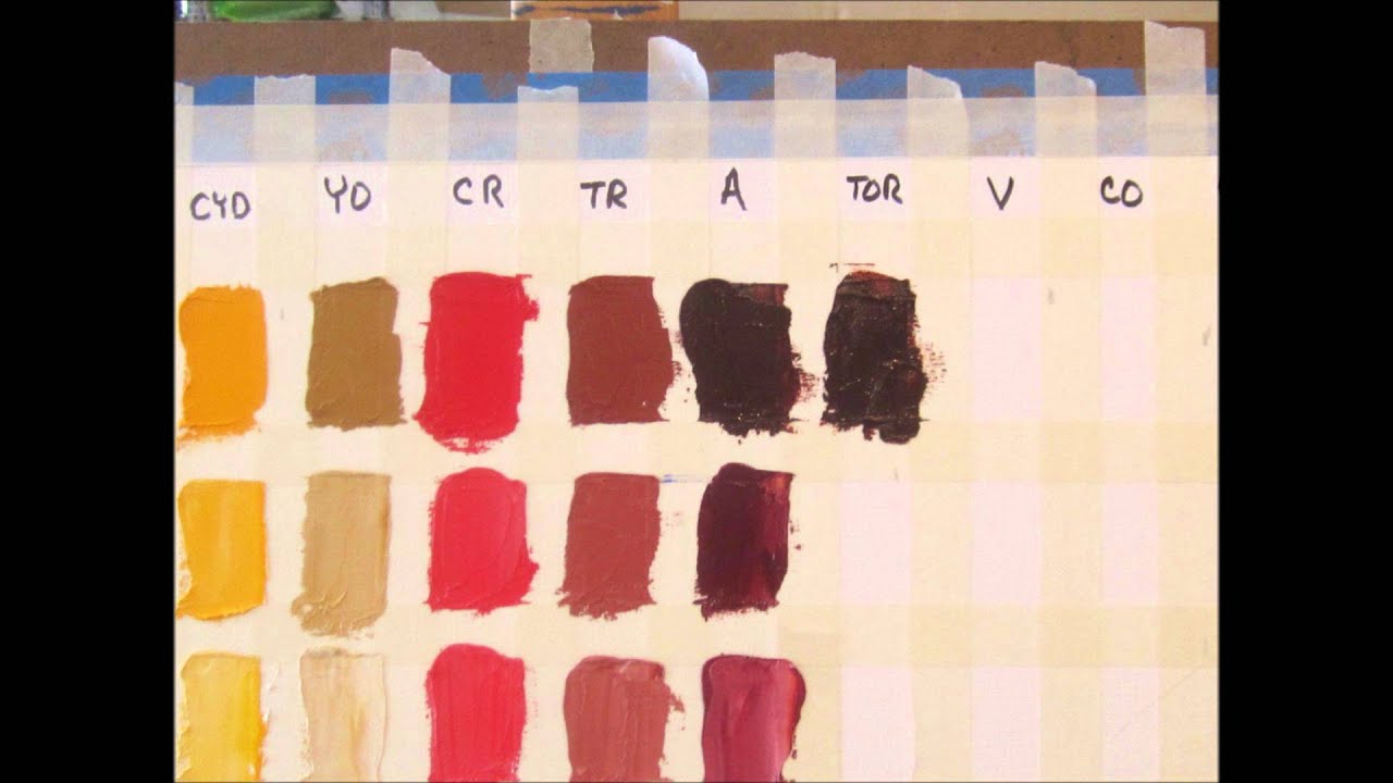 Creating Value Charts - YouTube