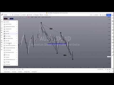 How to Identify & Trade ABCD Patterns - YouTube