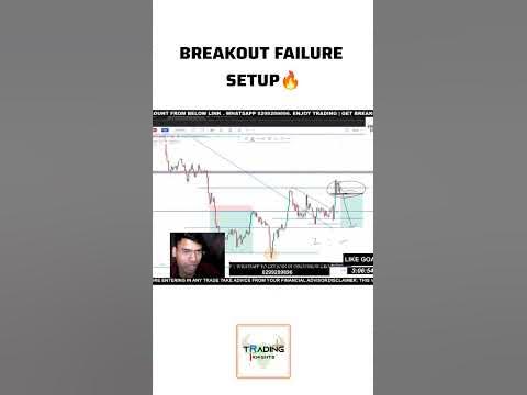 Breakout Failure Setup🔥| Big Big Profit #nifty50 #banknifty #daytrading #sharemarket - YouTube