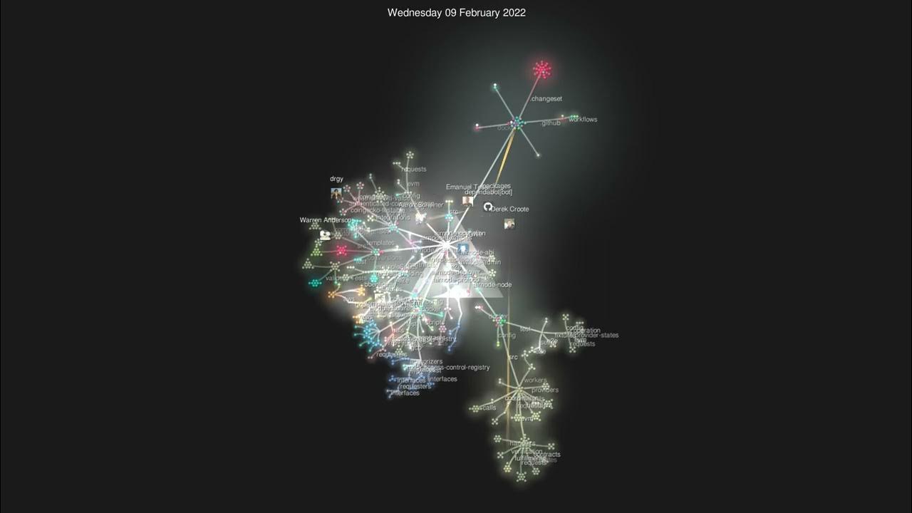 API3 Oracle a development journey (2020-2023) - YouTube