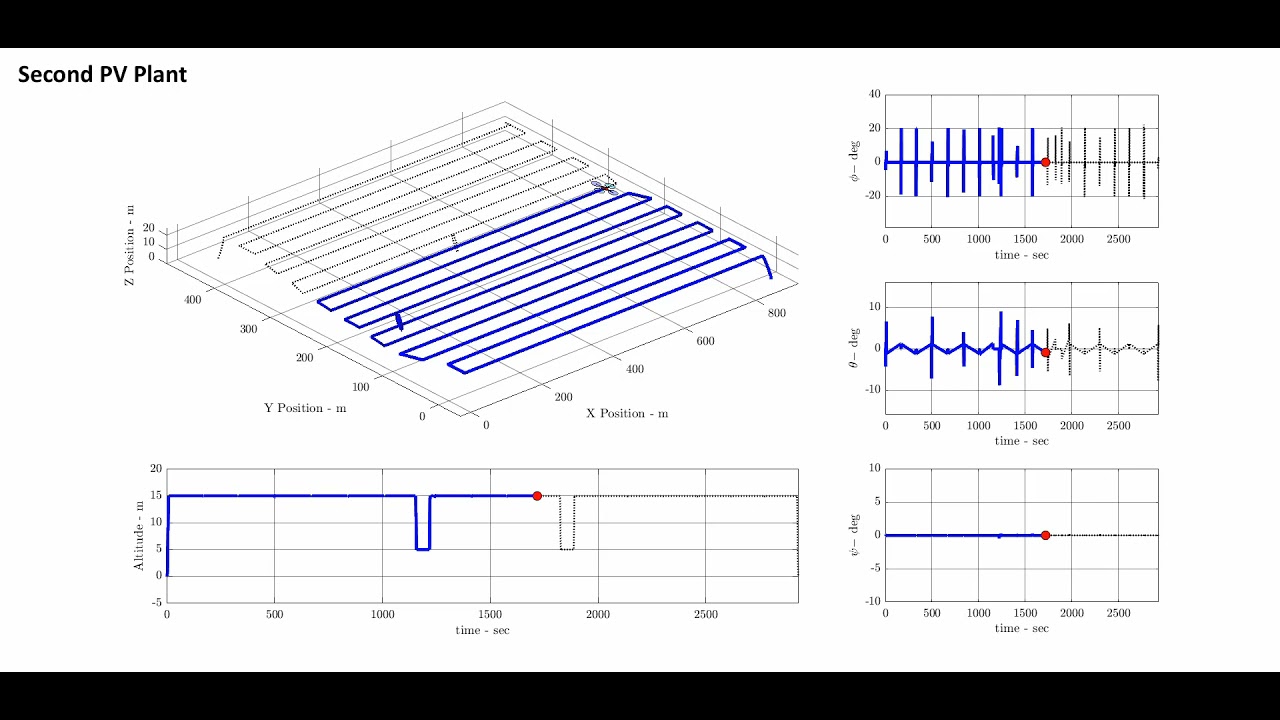 RoboPV: An AI-Based Autonomous Fault Detection for PV Plant by UAV ...