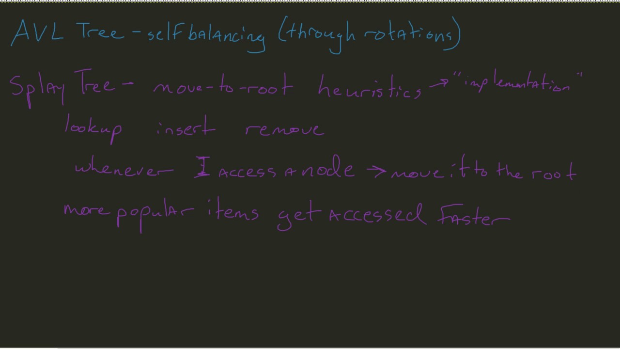 Splay Trees - Intro - YouTube