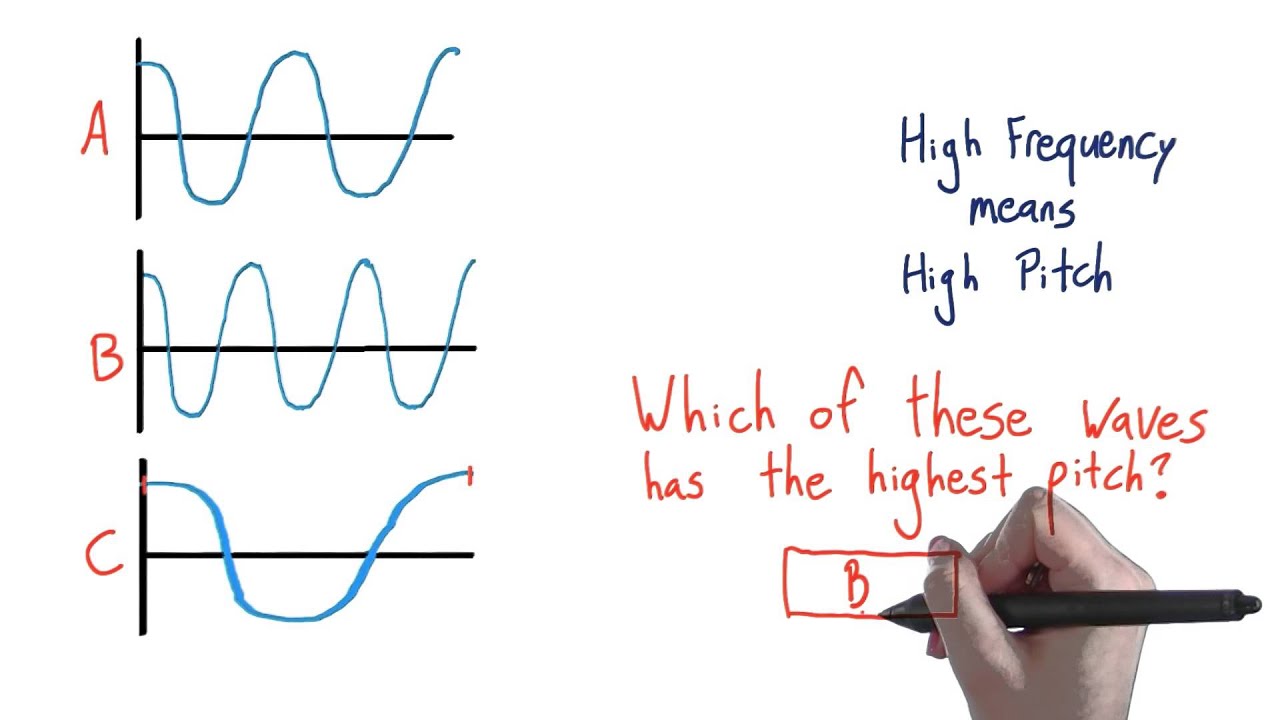 Frequency of waves 2 - Intro to Psychology - YouTube