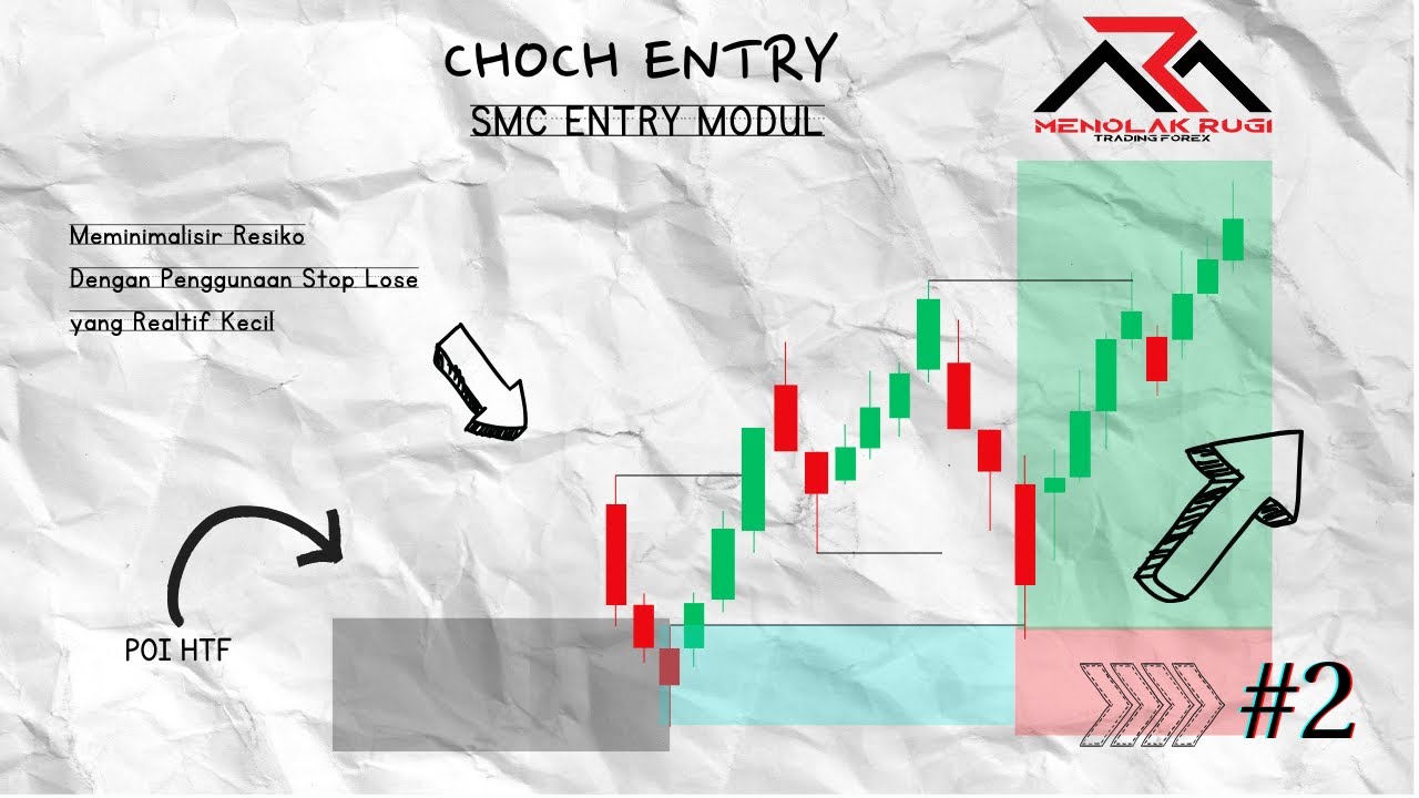 CHOCH ENTRY MODEL - YouTube
