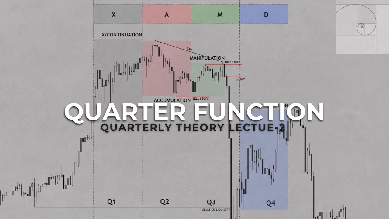 Quarterly Theory Quarter Functions | Quarterly Theory Full Course Part ...