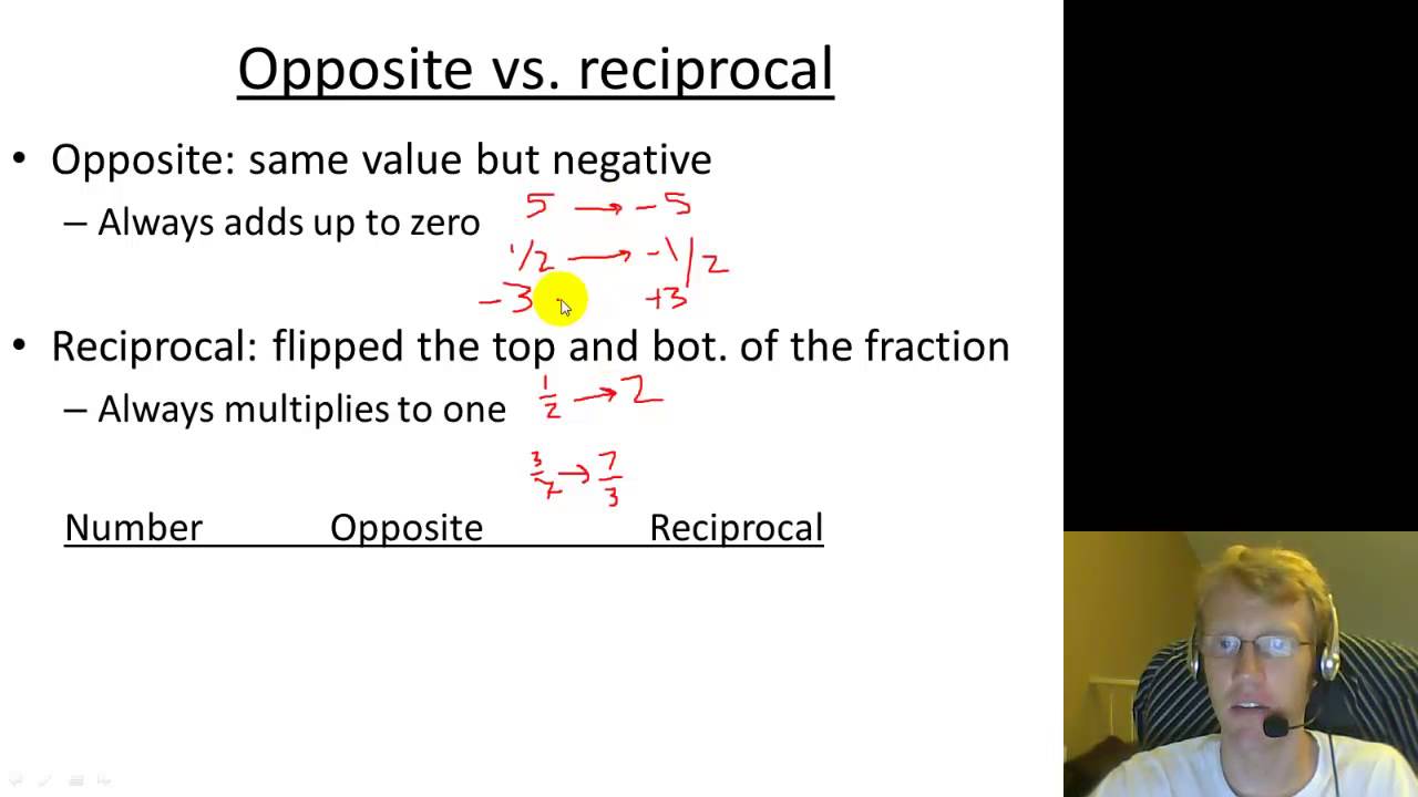 Algebra 1 Opposite And Reciprocal YouTube