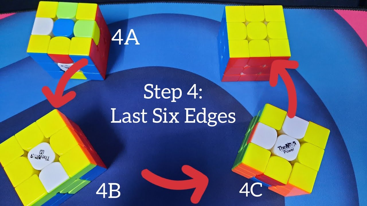 How To Solve Rubik s Cube Roux Method BEGINNER Step 4 Last Six Edges how-to-solve-rubik-s-cube-roux-method-beginner-step-4-last-six-edges