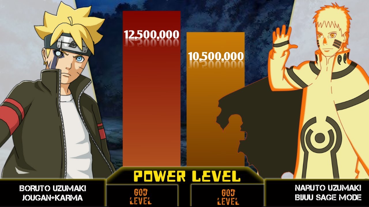 Boruto Vs Naruto Power Levels || #powerlevels 2023 - YouTube