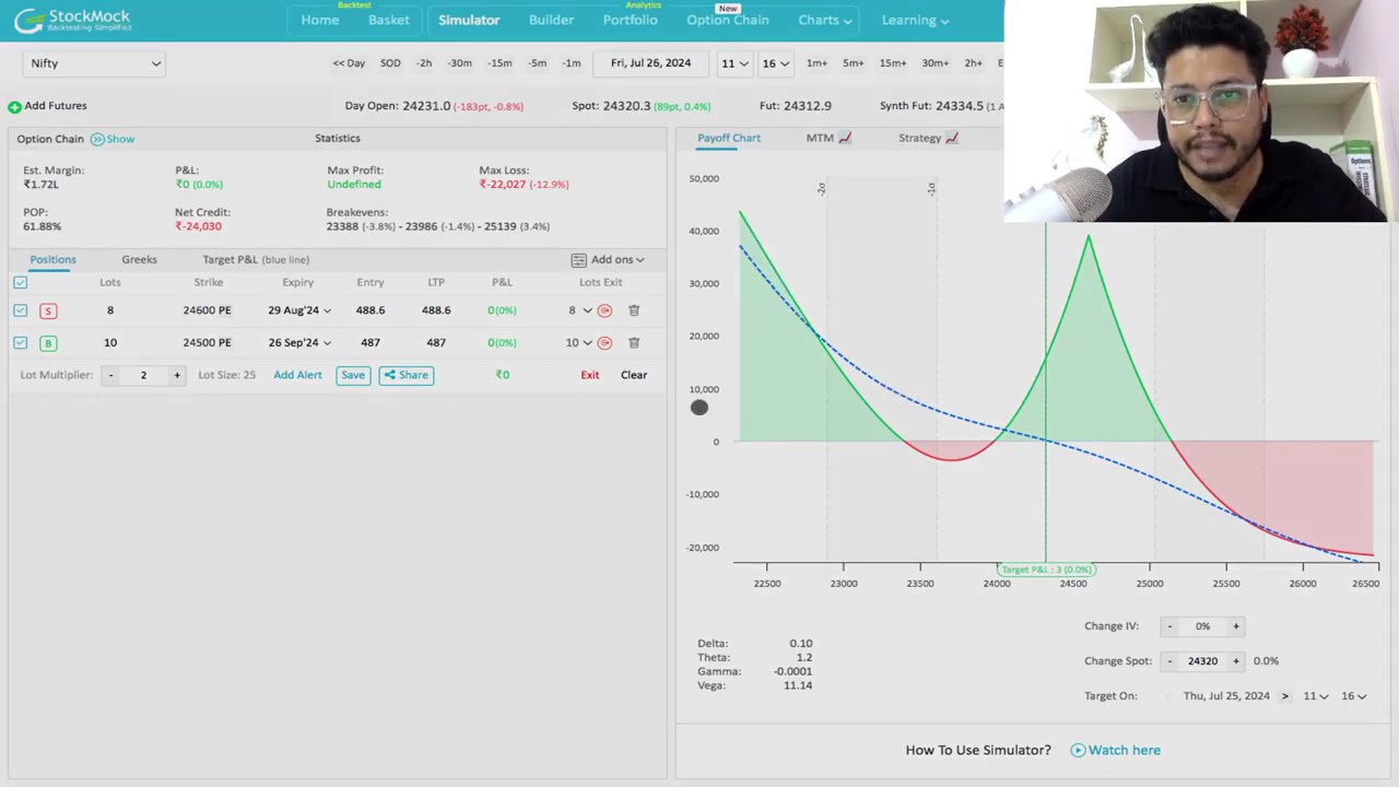 Half-Wing Calendar Spread | Options Flavour - YouTube