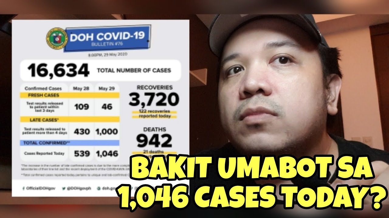DOH Reports 1 046 New Cases YouTube doh-reports-1-046-new-cases-youtube