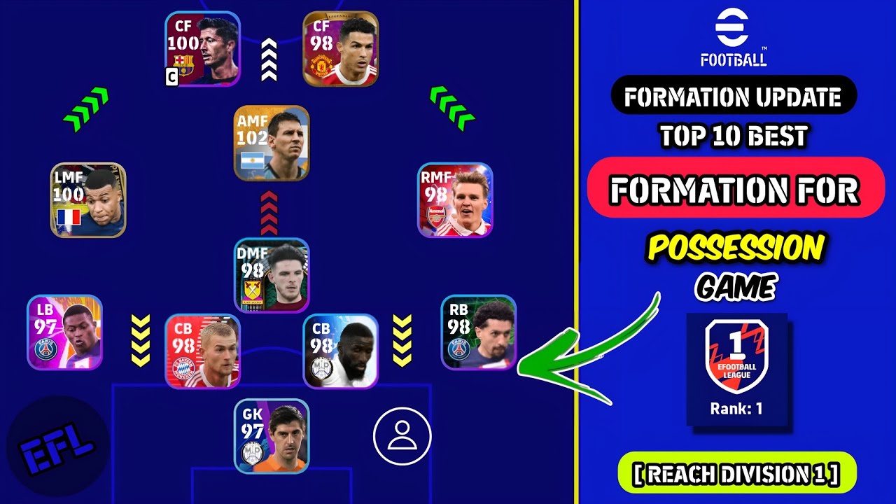 Top 10 Best Formation For Possession Game To Reach Division 1