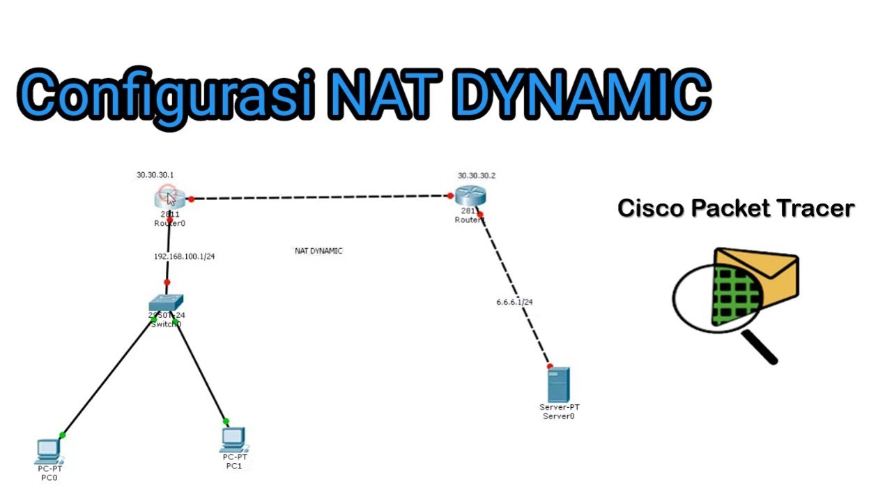 setting Nat dynamic Cisco packet Tracer - YouTube