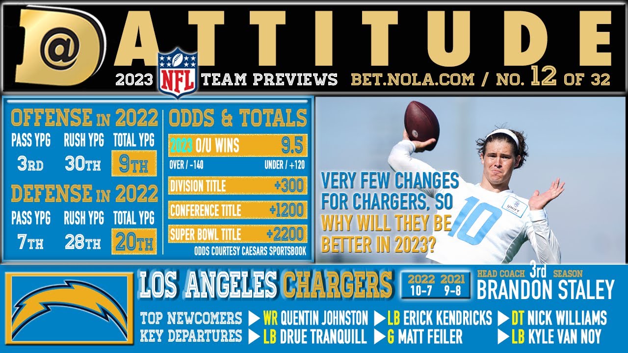 Los Angeles Chargers 2023 NFL Preview - YouTube