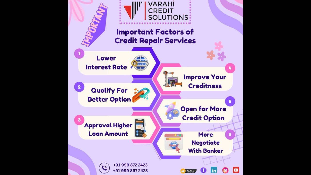 Important Factors of Credit Repair Service, we are Credit Score ...