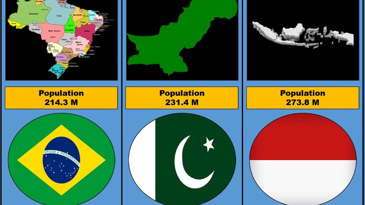30 Most Populated Countries In The World | Most Populated Countries ...