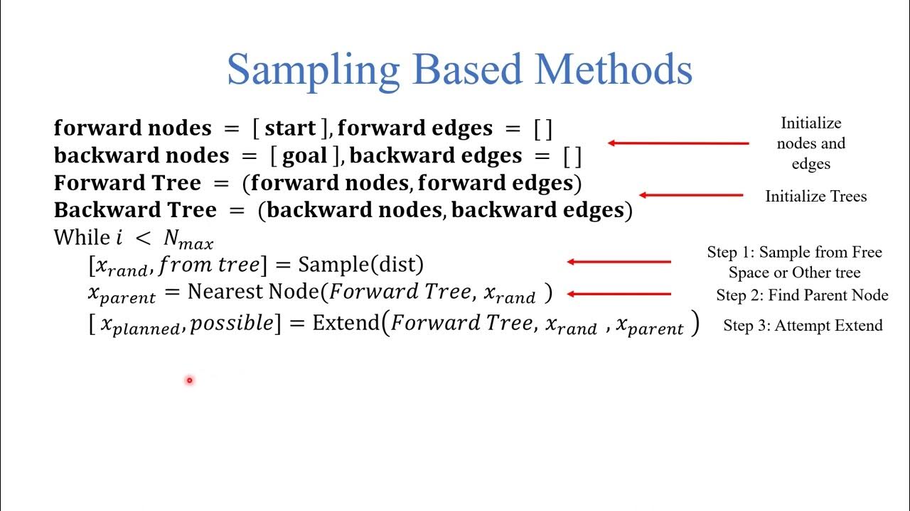 Sampling Based Path Planning: Bidirectional RRT Algorithm - YouTube
