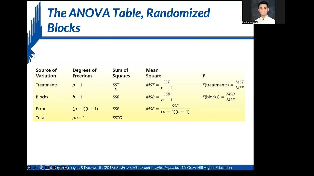 Randomized Block Analysis of Variance (ANOVA) - YouTube