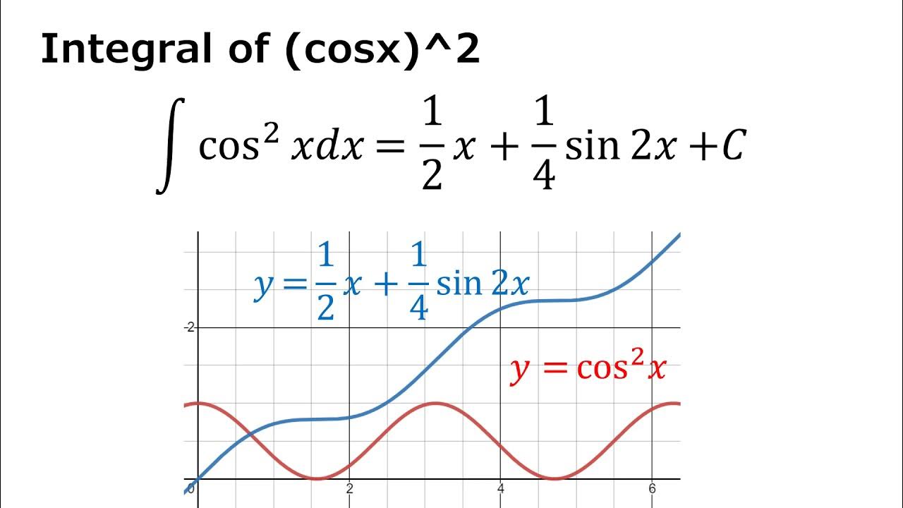 146-integral-of-cosine-squared-x-youtube