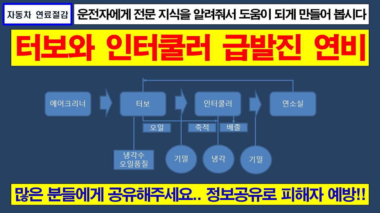 연료절감기 31강 화물차 흡기라인 터보 인터쿨러 기밀유지 및 연비저하 예방하기 화물차 차주에게 정보를 공유하면 도움이 될