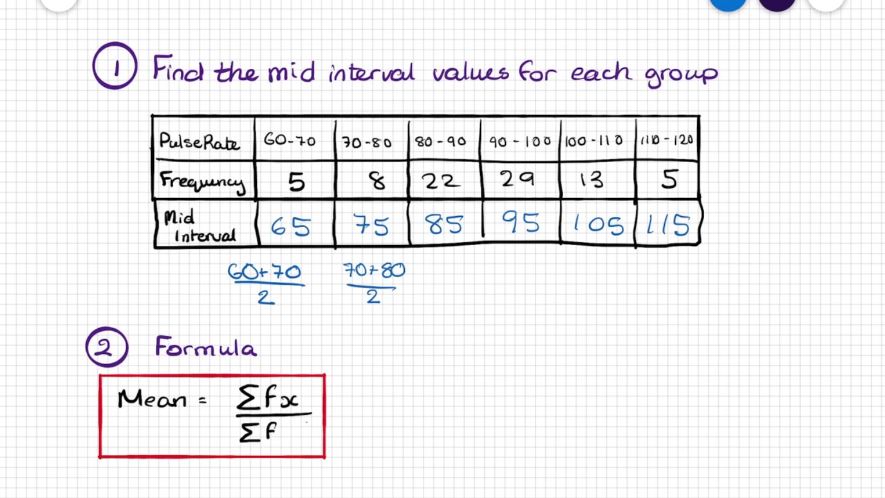 Ms McGinley s Maths Finding The Mean Using Mid Interval Values YouTube Ms McGinley s Maths Finding The Mean Using Mid Interval Values YouTube