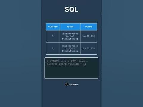 Visual Guide to SQL UPDATE Command! | #sql #shorts #database #coding # ...