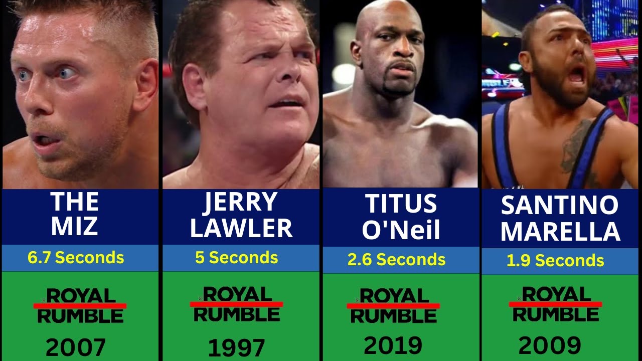 Fastest WWE Royal Rumble Eliminations - YouTube