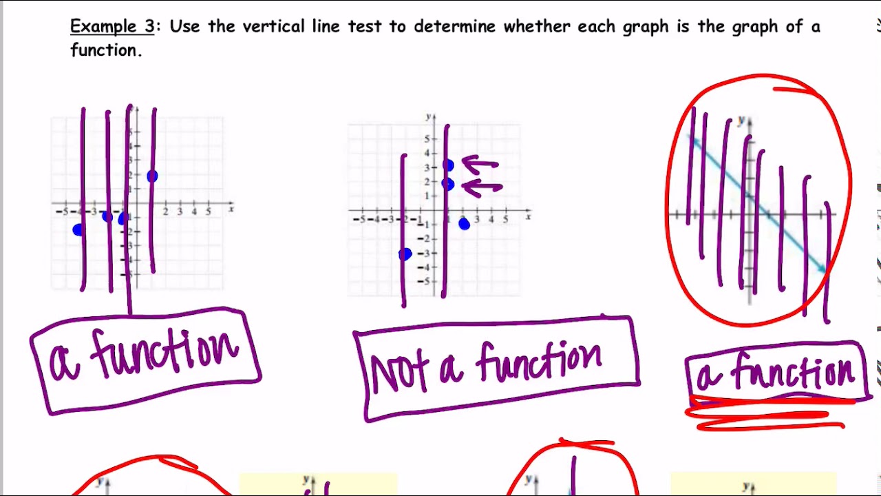 CPM 3 - Module 2 Lesson 3 - YouTube