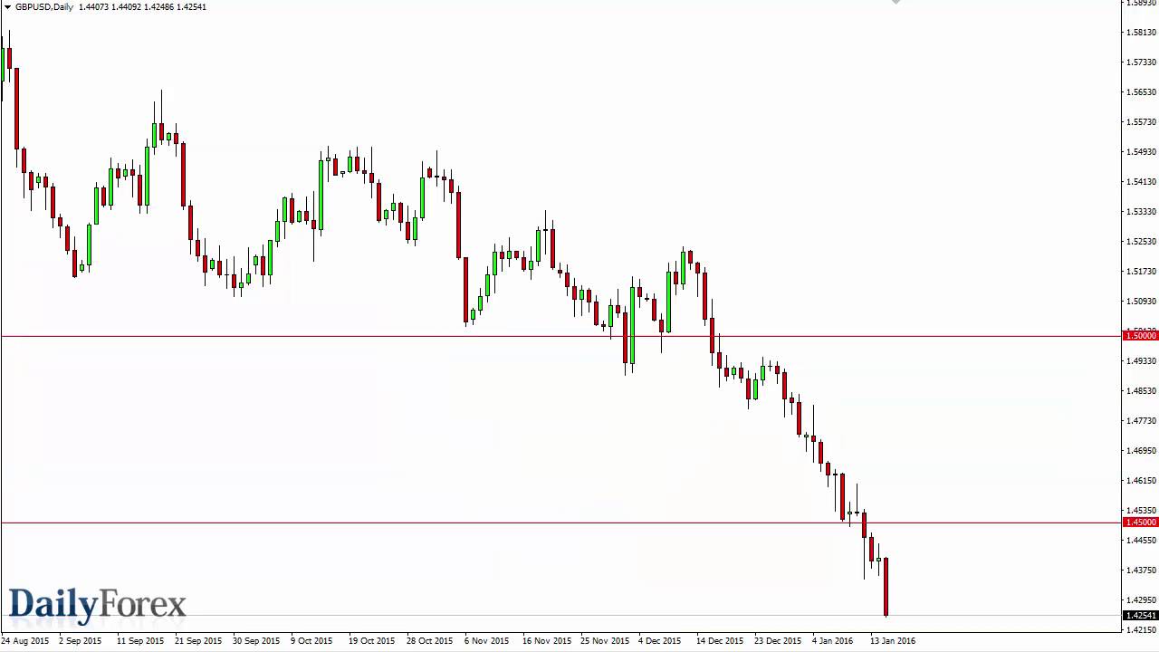 eur-usd-and-gbp-usd-forecast-january-18-2016-youtube