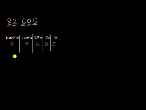 Sayıları, Yazı ile ve Standart Formda Yazma (Matematik) (Cebir Öncesi)