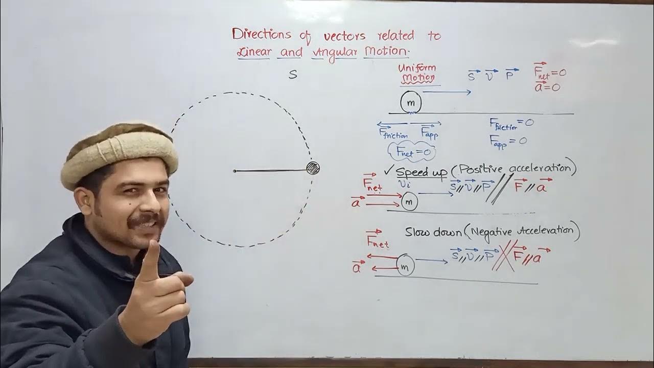 L9_ Directions of vectors related to linear and angular motion__CH5 ...