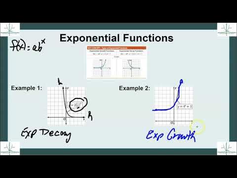 Identify Exponential Functions from Graphs and Tables - YouTube