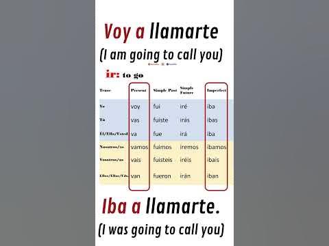 Speaking about past and future plans in Spanish (Ir a + verb) # ...