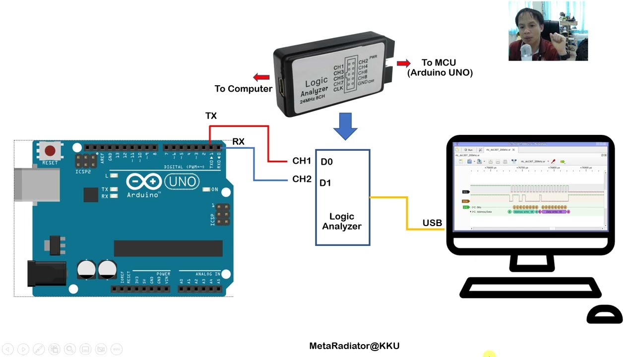 UART Arduino Serial Monitor With Logic Analyzer YouTube UART Arduino Serial Monitor With Logic Analyzer YouTube