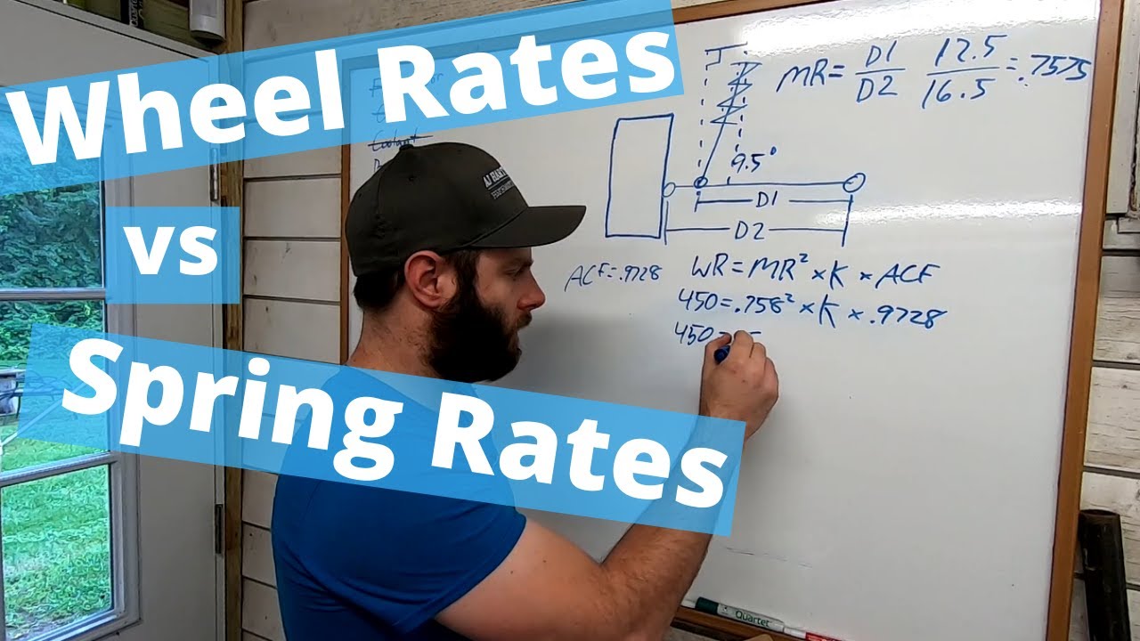 Wheel Rates Vs Spring Rates On Solid Axles And IRS s YouTube Wheel Rates Vs Spring Rates On Solid Axles And IRS s YouTube