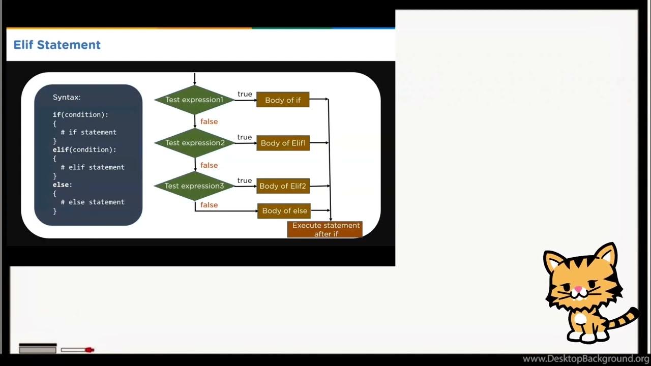 Python Conditional Statements A Beginners Guide - YouTube Python Conditional Statements A Beginners Guide - YouTube