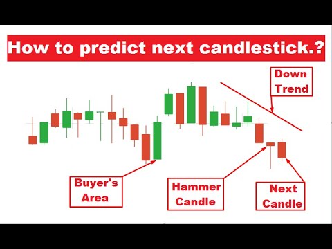 OTC Market Trading With Candlestick Analysis | Iqoption - YouTube