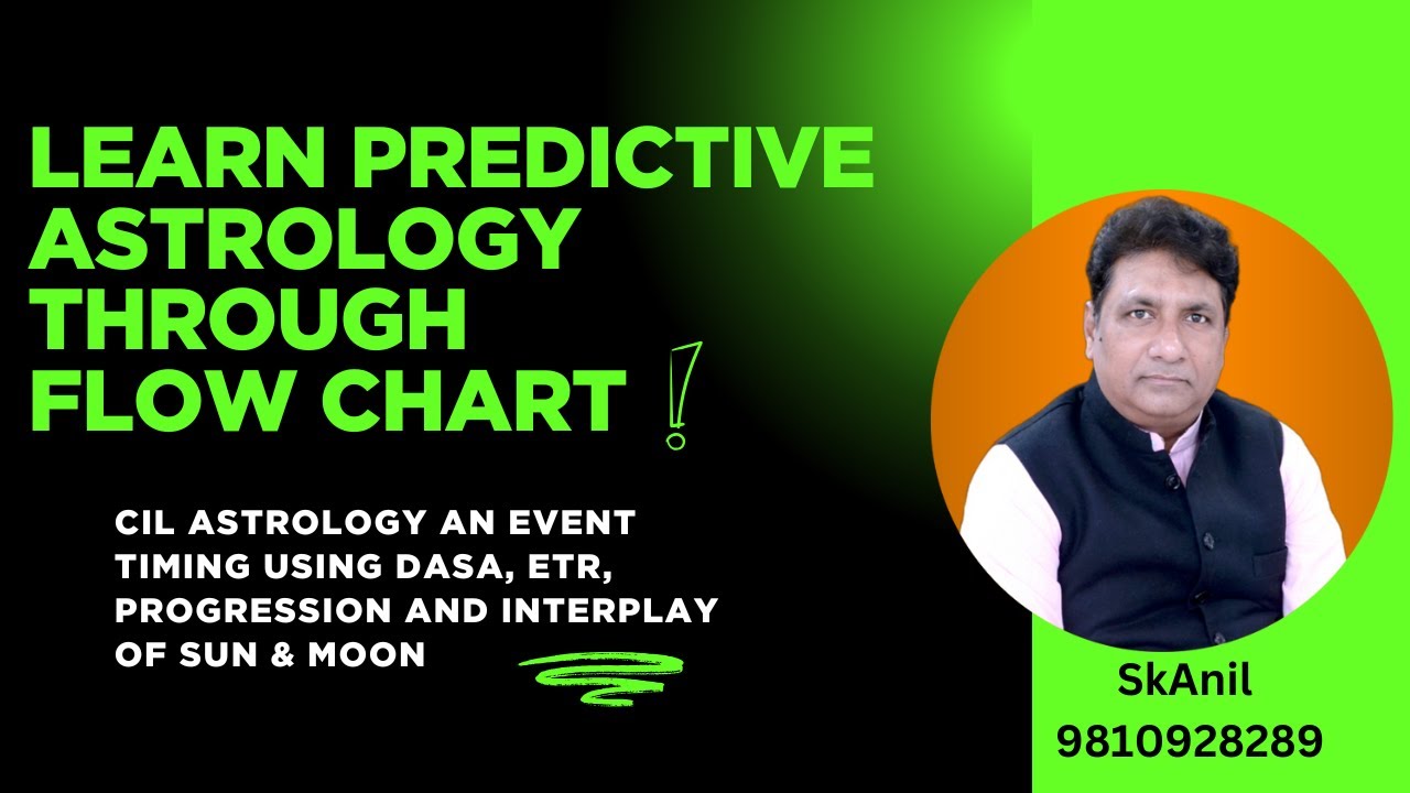 Cuspal interlinks astrology ||CIL predictive flow chart || skanil ...