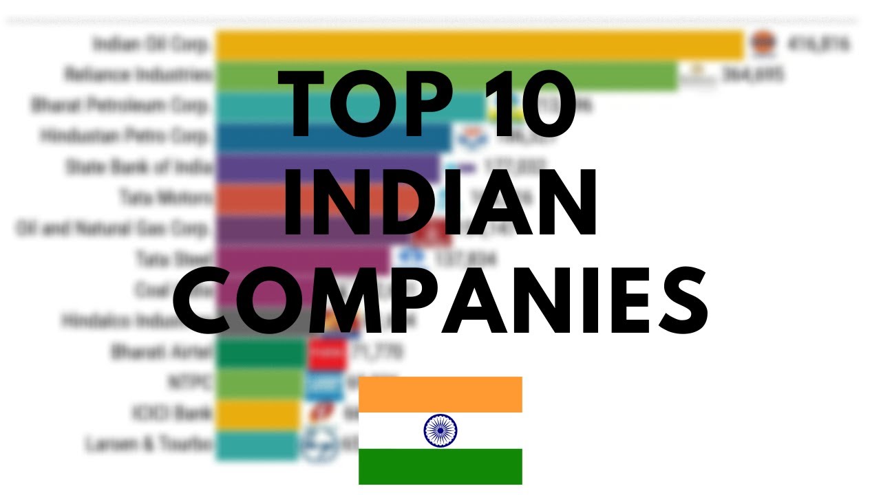10 Largest Companies In India By Market Cap – RXOK
