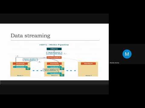 16. HDFS Data flow | HDFS Read and Write Architecture - YouTube
