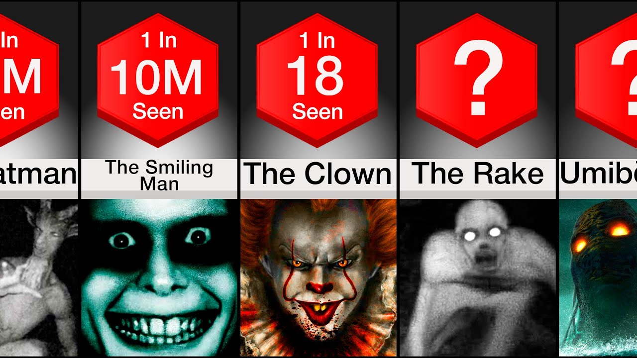 Scariest Pictures Ever Seen