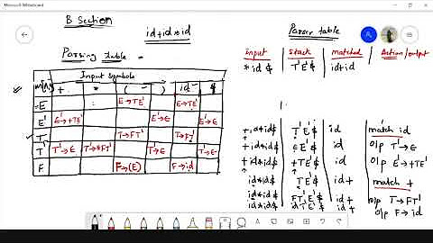 Compiler Design - Unit 2 - YouTube