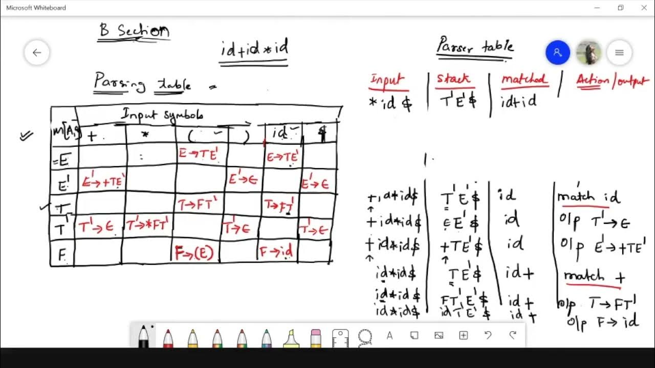 String parsing using Top Down Parsing Table - YouTube