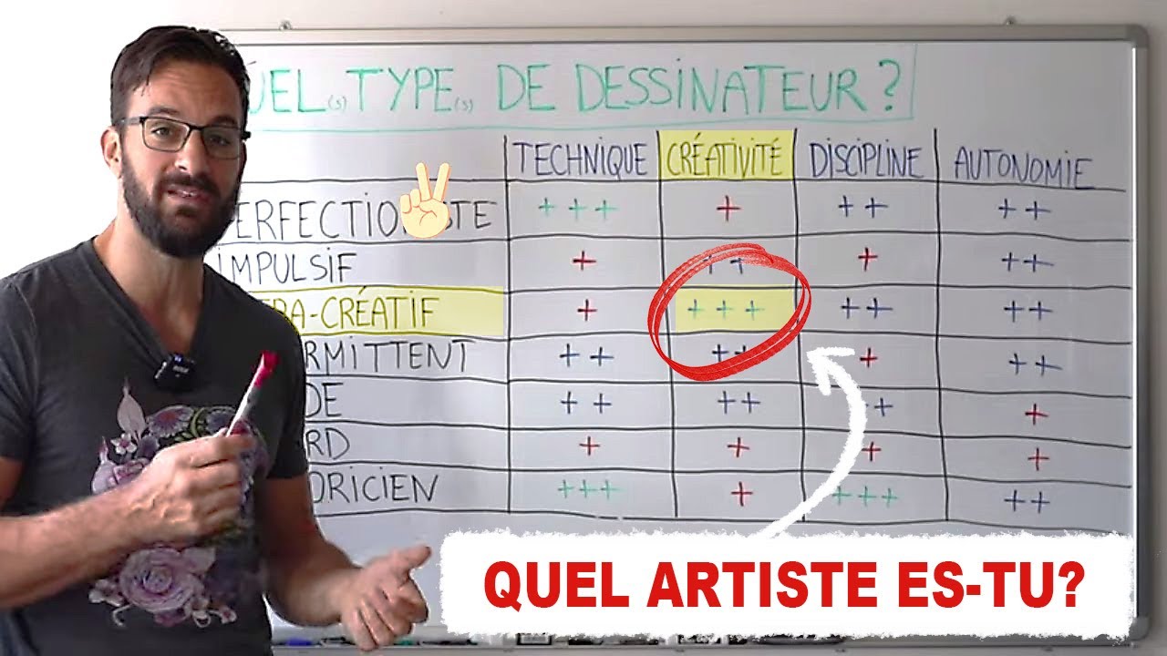 7 CONSEILS POUR PROGRESSER EN DESSIN (à voir absolument) - YouTube