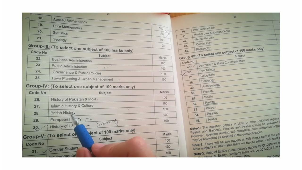 How to choose optional subjects for CSS examination/Scoring Subjects ...